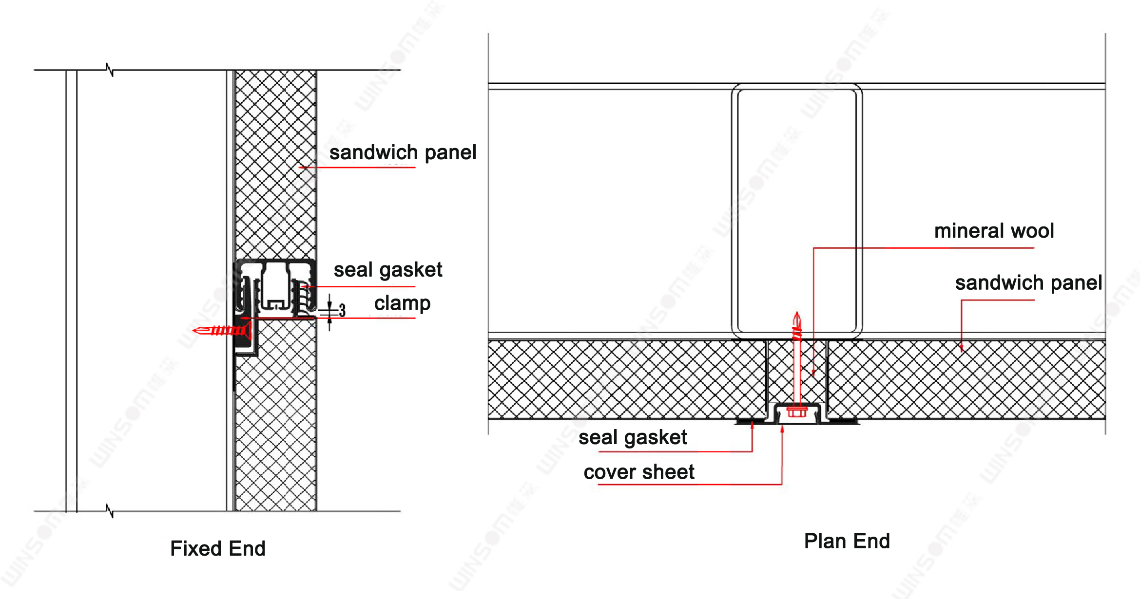 Sandwich Panel Wall System_Honeycomb Panel，Sandwich Panel，Sun Louver ...