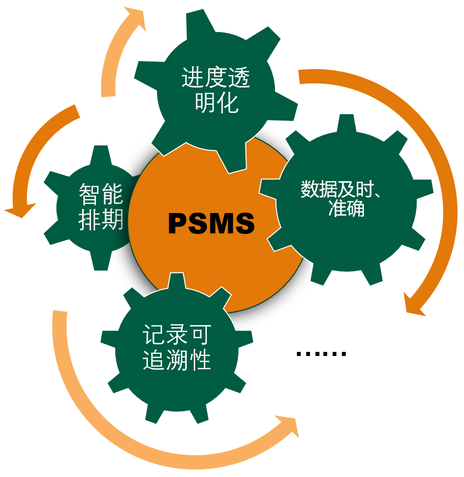 Winsom Intelligent Production Safety Management System (PSMS) was ...